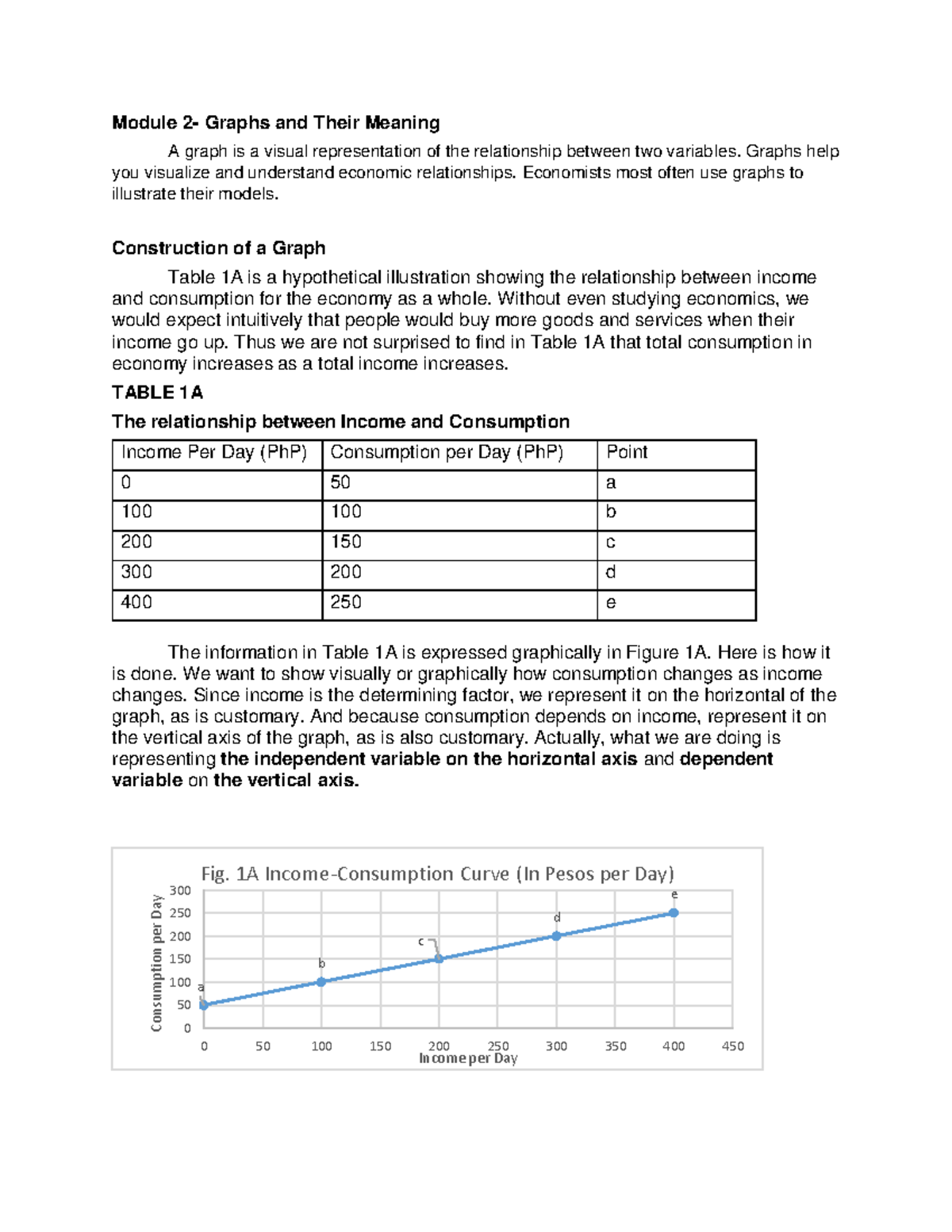 Module 2 Economics - econ - Module 2- Graphs and Their Meaning A graph is a visual ...