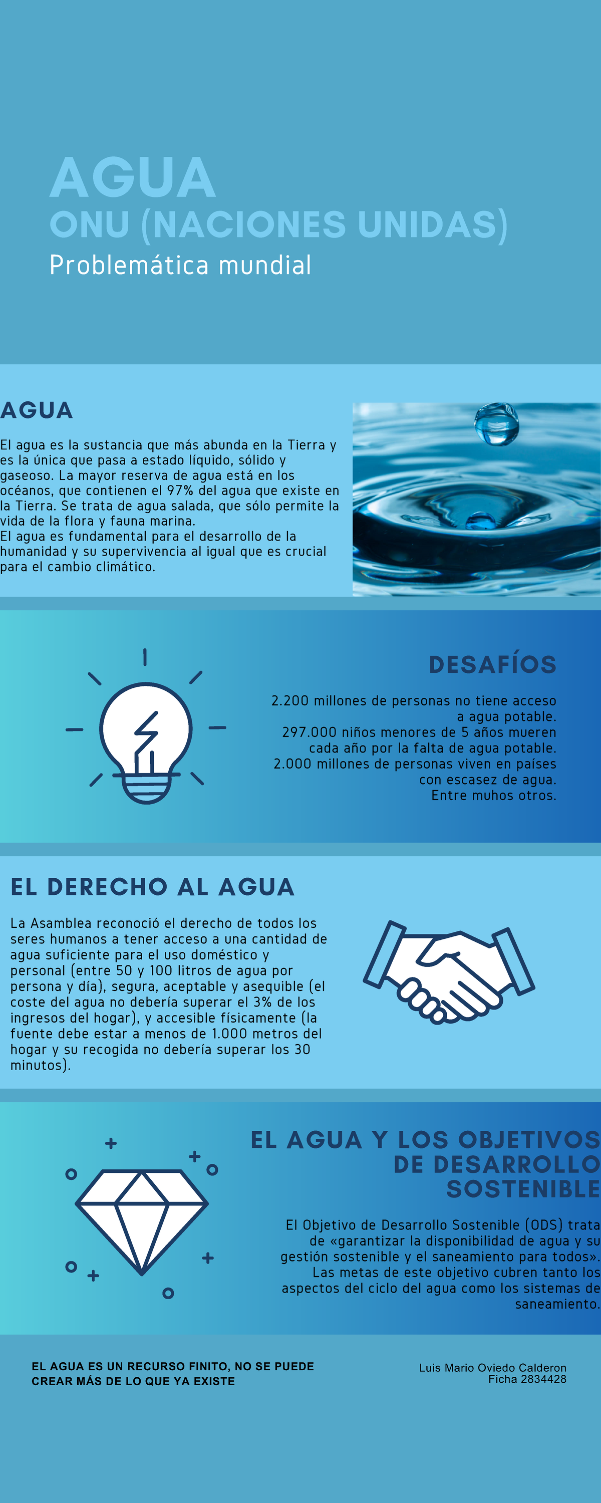 Infografía Comunicación de la interpretación del entorno - AGUA ONU ...