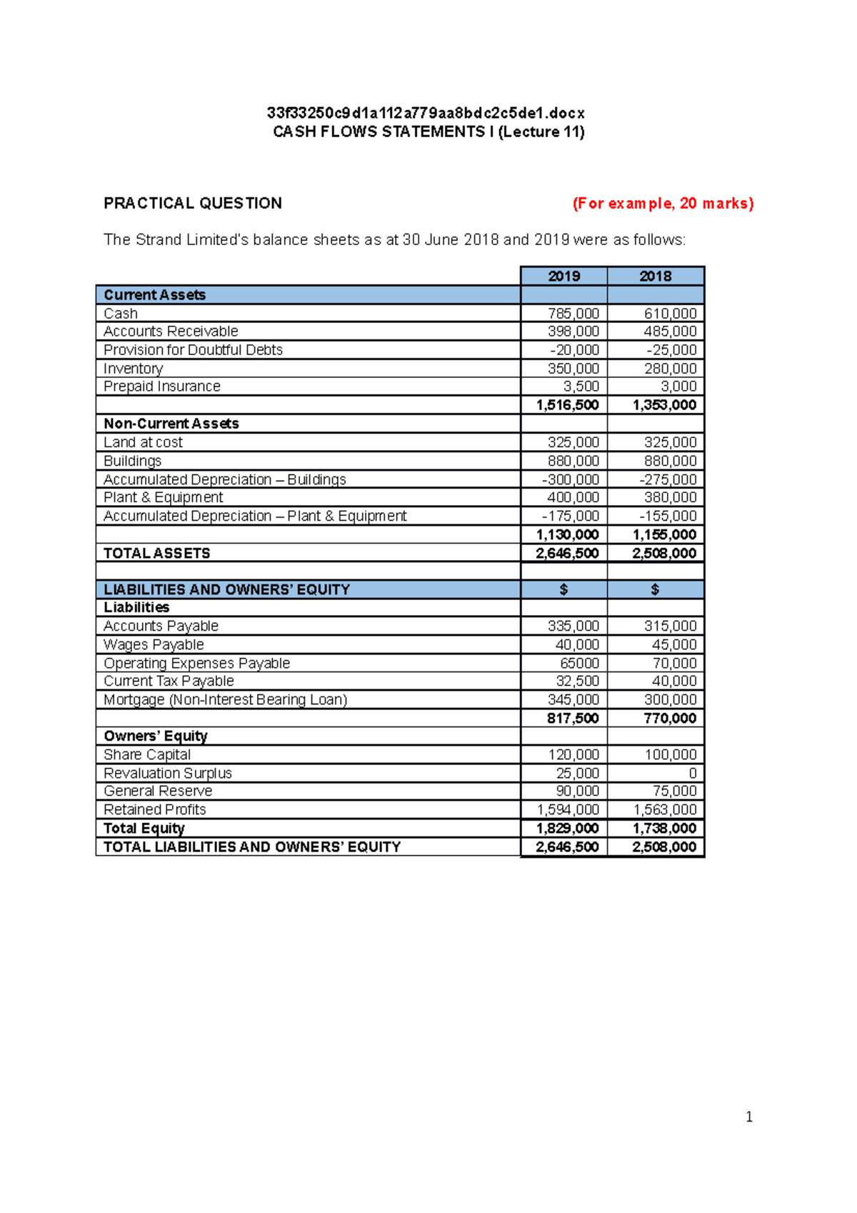 Ayb200 2021 1 L11 Tutorial Questions 33f33250c9d1a112a779aa8bdc2c5de1 Cash Flows Statements I