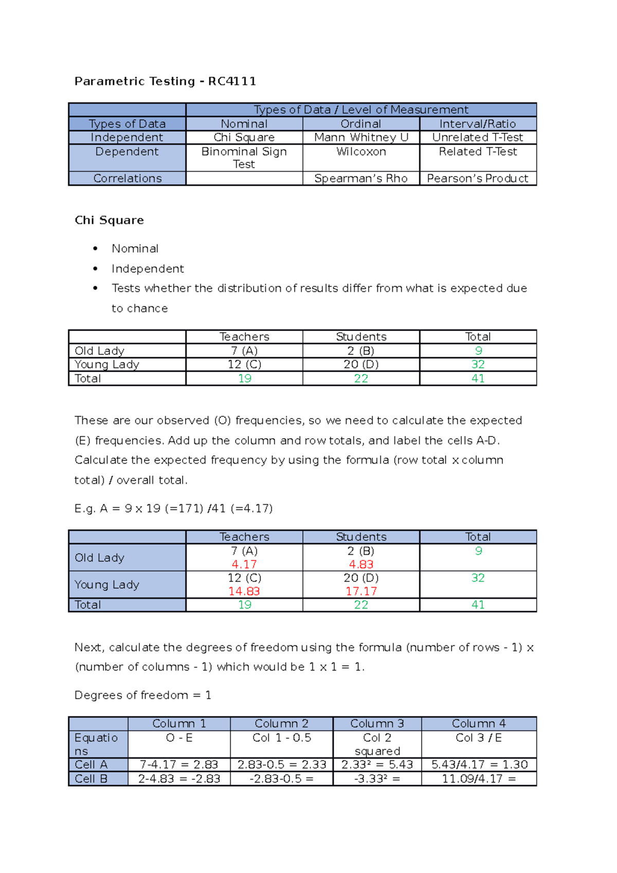 Parametric Testing Lecture Notes 05 Parametric Testing Rc Types