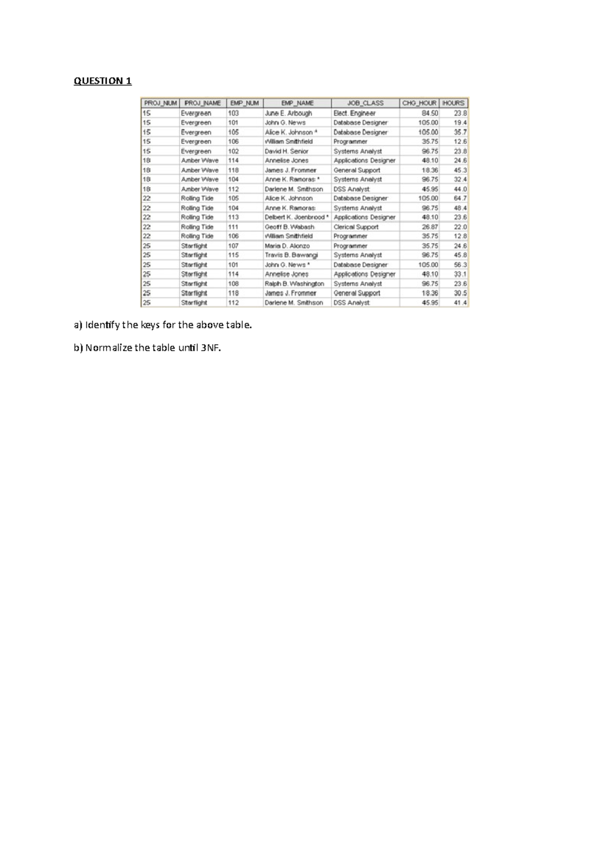 Normalization ODL Exersize - a) Identify the keys for the above table ...
