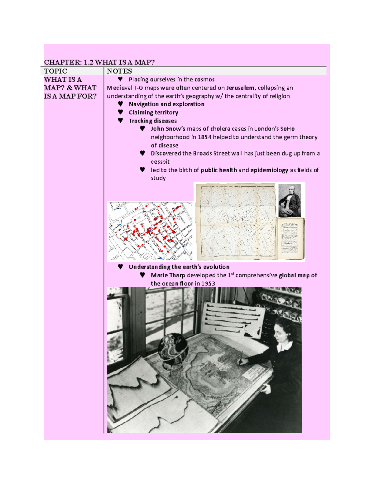 Chpt. 1 What is a Map? - CHAPTER: 1 WHAT IS A MAP? TOPIC NOTES WHAT IS ...
