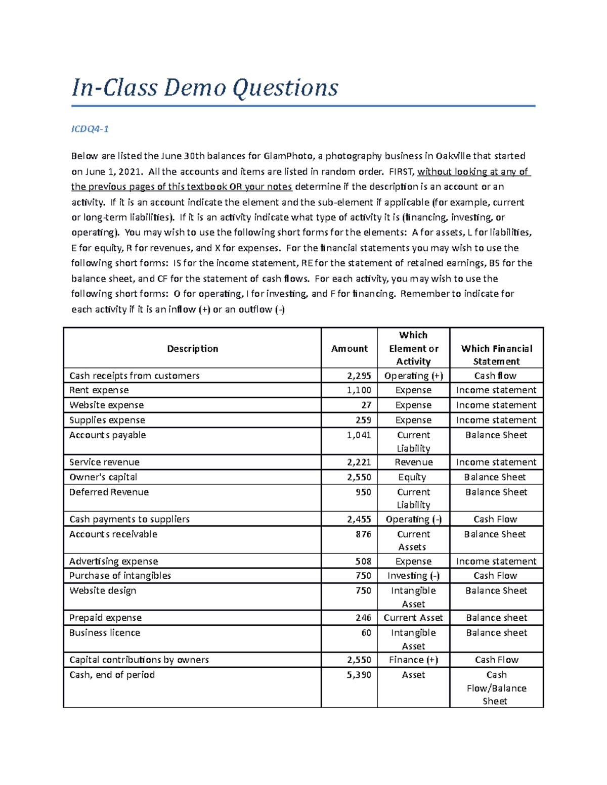 Chapter 4 - helpful - In-Class Demo Questions ICDQ4- Below are listed ...