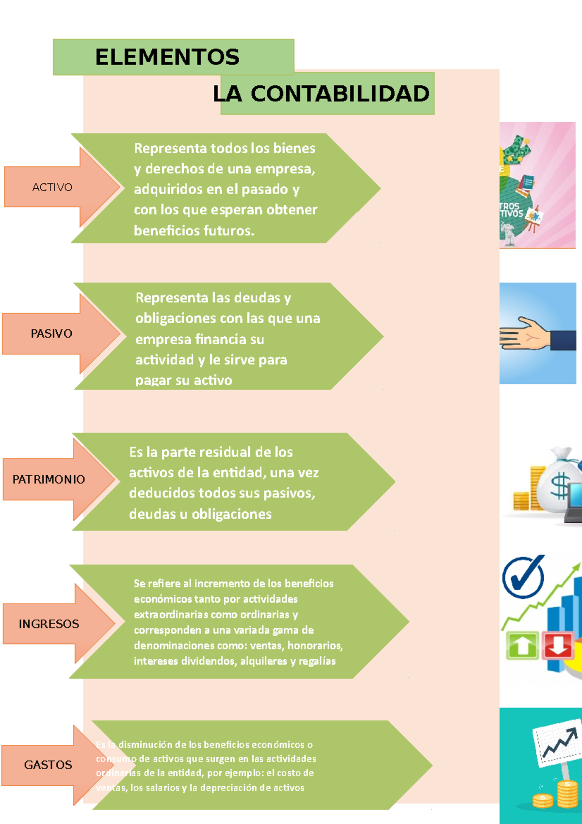 Elementos de la contabilidad - LA CONTABILIDAD ELEMENTOS Representa ...