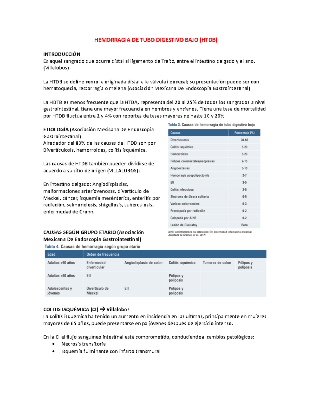 Resumen HTDB Y Colitis IsquéMICA - HEMORRAGIA DE TUBO DIGESTIVO BAJO ...