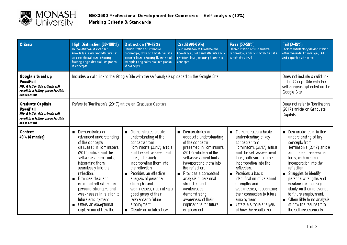 2. Self-analysis rubric - BEX3500 Professional Development for Commerce ...
