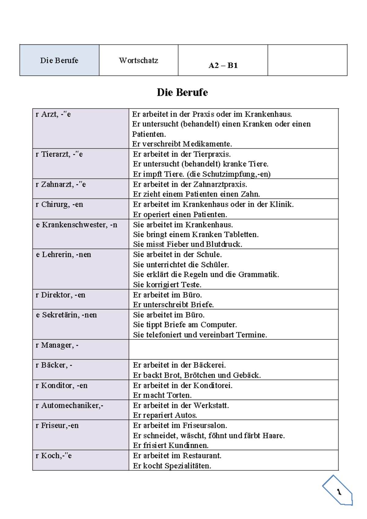 Berufe-arbeitsblatter 28358 - Die Berufe Wortschatz A2 – B Die Berufe r Arzt, -ʺe Er arbeitet in ...