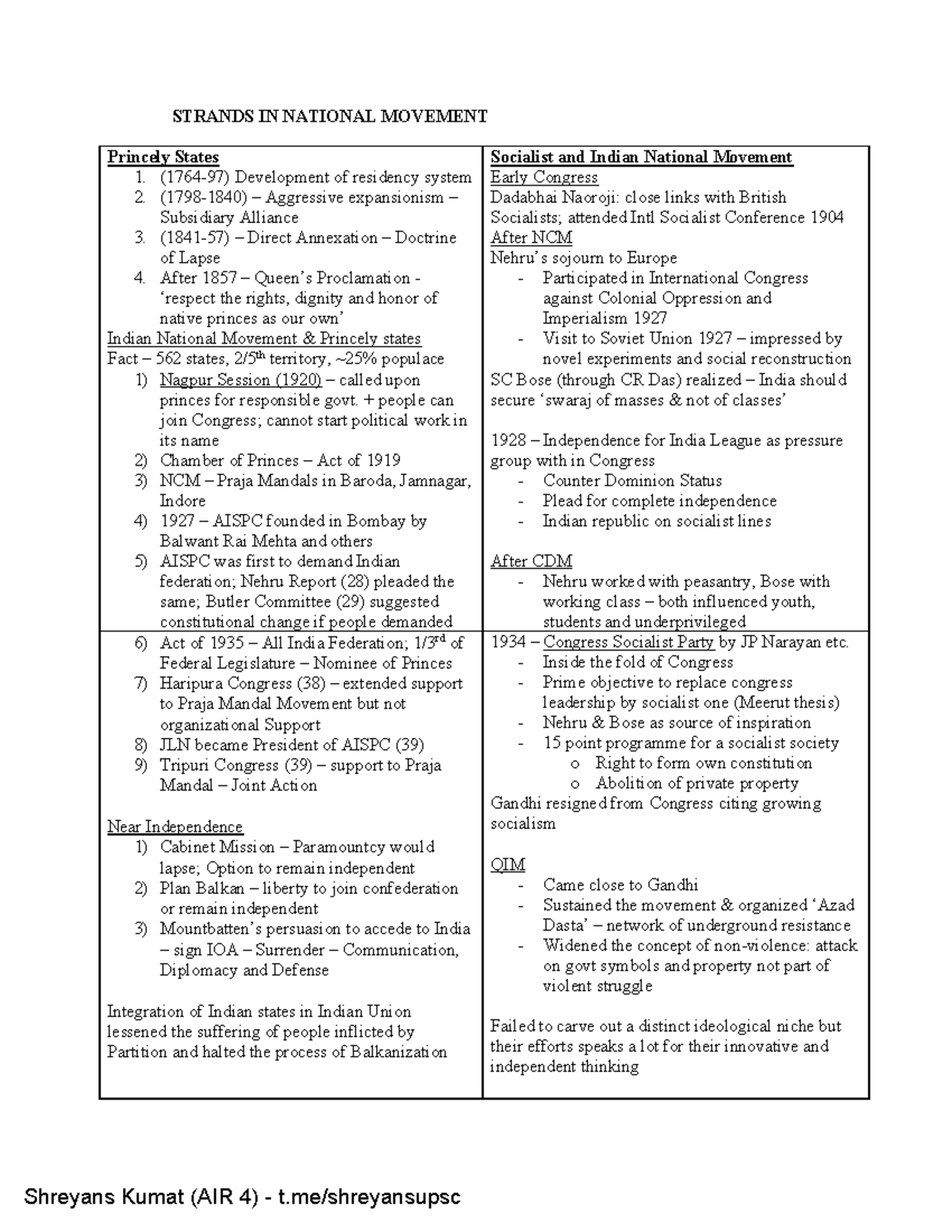 Modern History Mains Sample Notes Shreyans Kumat STRANDS IN NATIONAL MOVEMENT Princely modern-history-mains-sample-notes-shreyans-kumat-strands-in-national-movement-princely