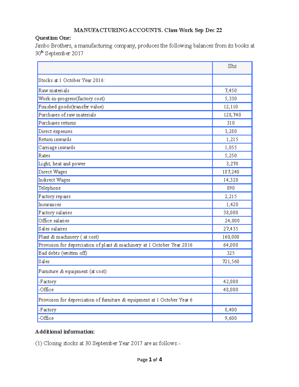 Manufacturing Accounts Class WORK NOV22 - Question One: Shs Factory ...