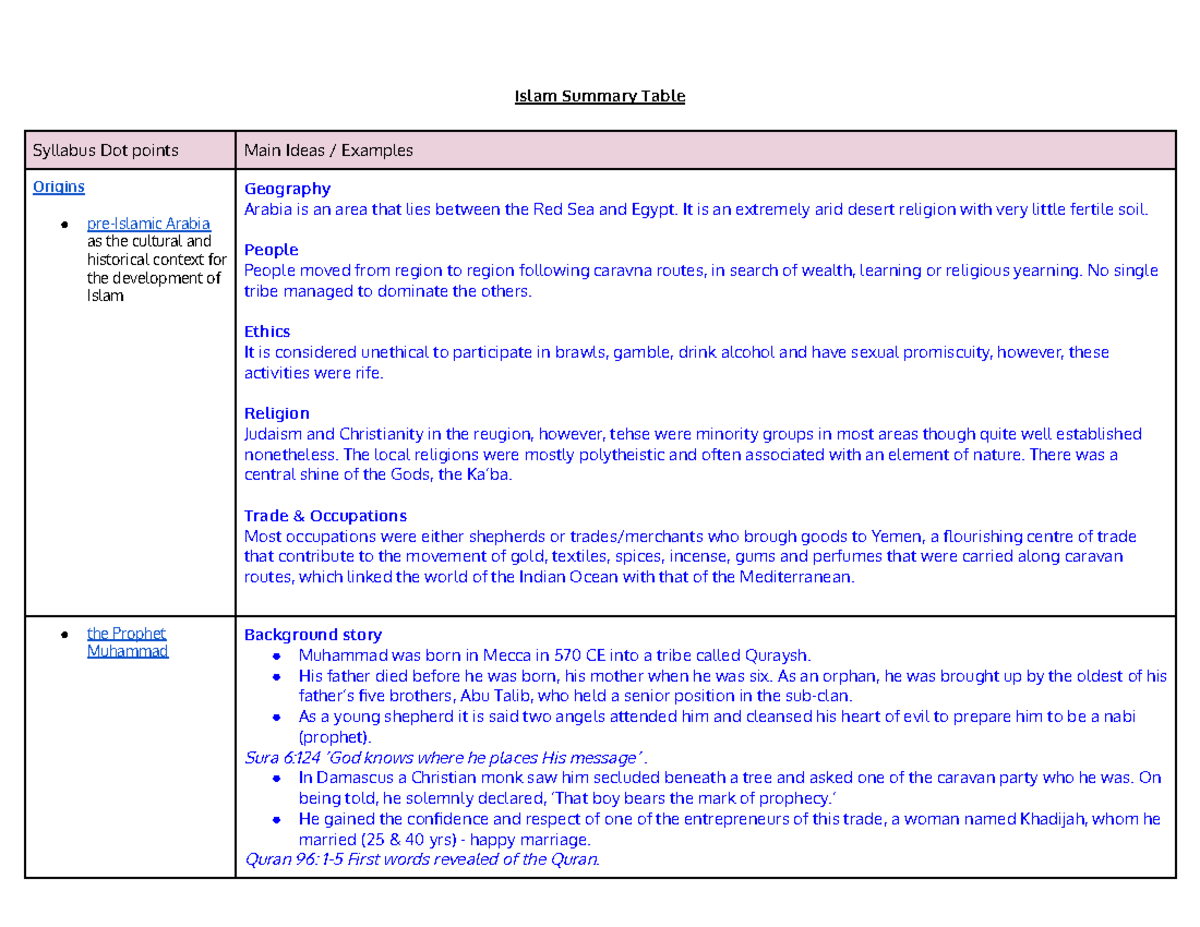 Prelim Islam Study Notes - Islam Summary Table Syllabus Dot points Main ...