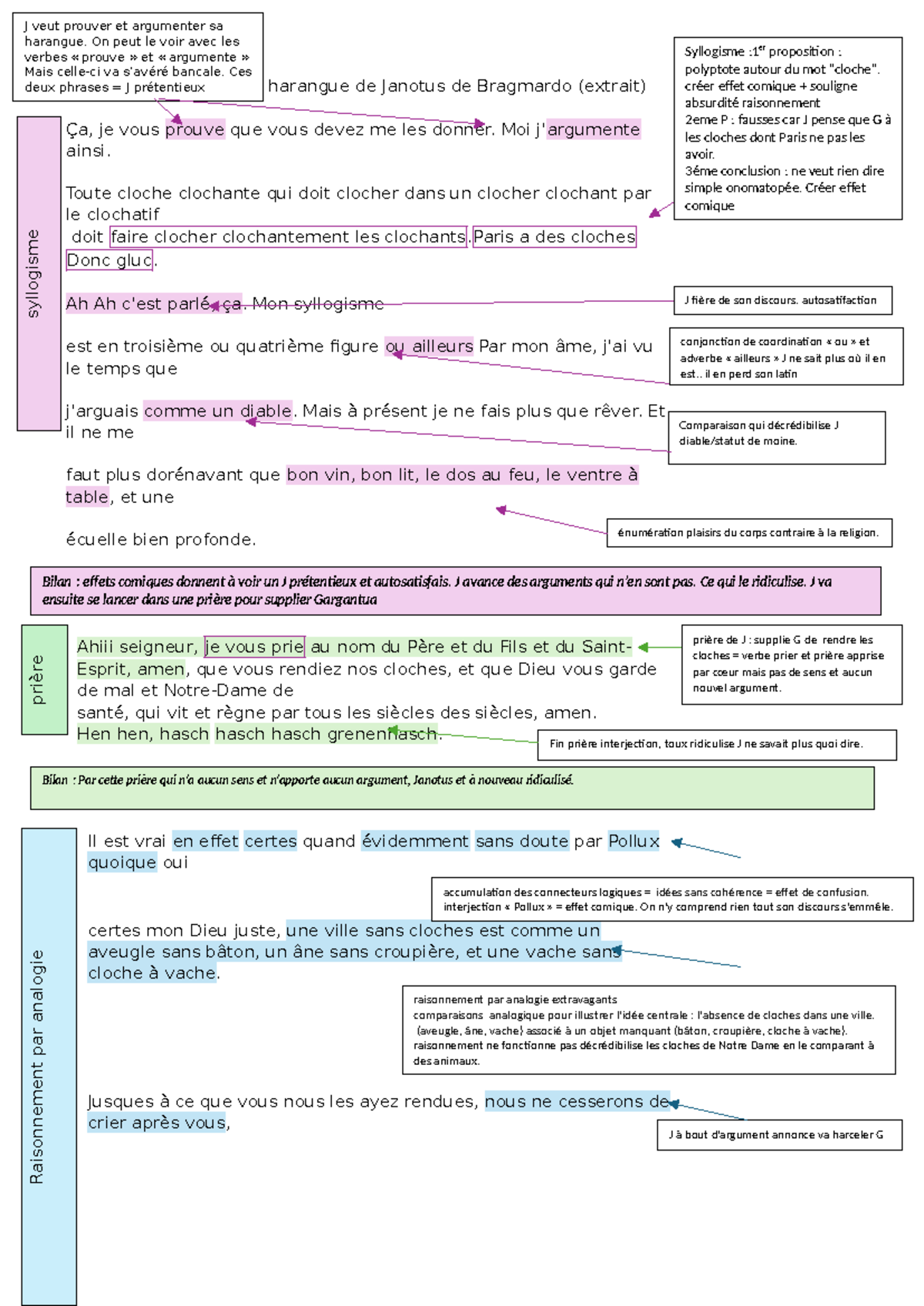 Texte harangue de janotus - La harangue de Janotus de Bragmardo ...