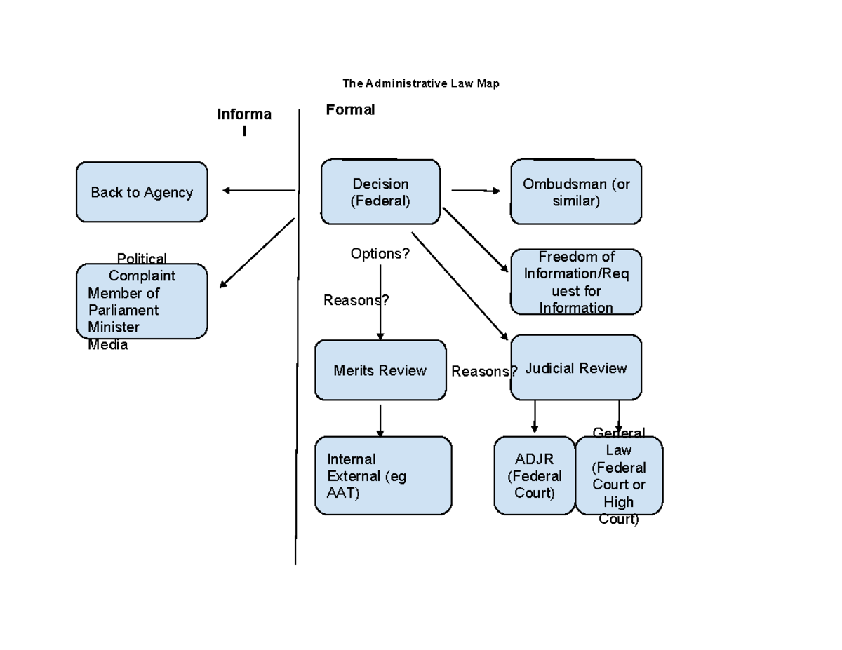 The Administrative Law Map - LAW2221 - The Administrative Law Map ...