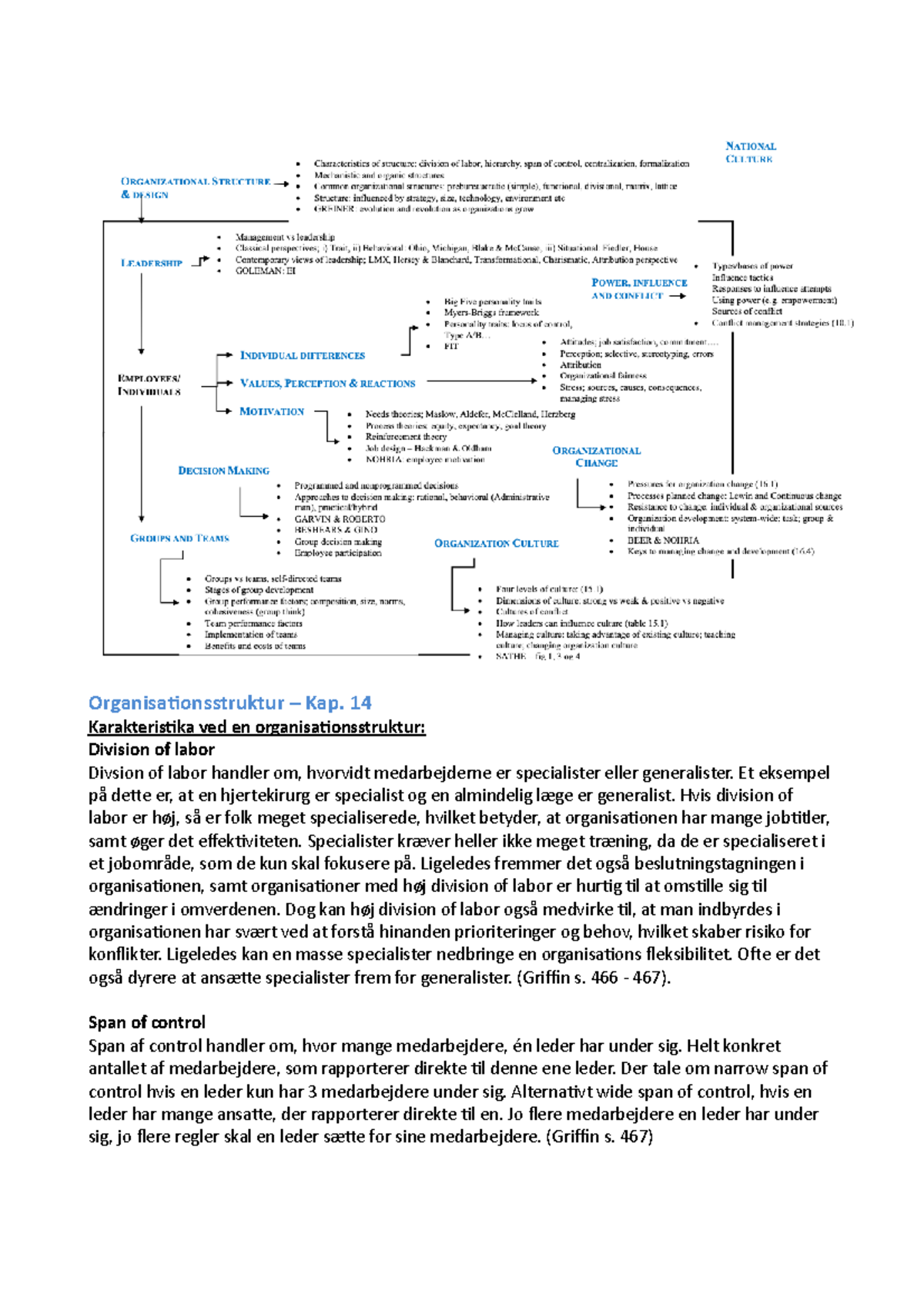 OA-teorier - Opsummering af alle teorier med sidehenvisninger ...