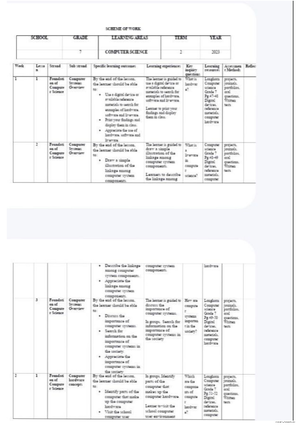 Grade 7 TERM 3 MATH Schemes - 2023 GRADE 7 STORY MOJA MATHEMATICS ...