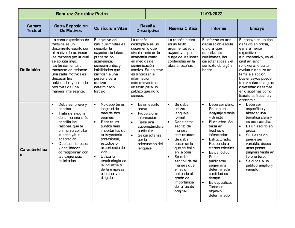 ACT06a Pedro Ramirez - Organizador gráfico - Ramírez González Pedro 11 ...