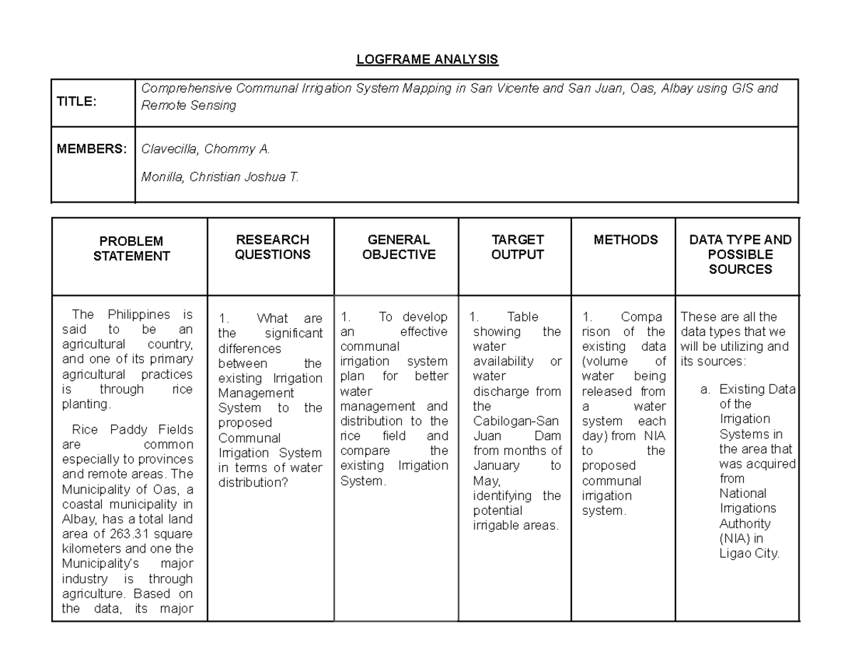 Log Frame - Irrigation ( Final) - LOGFRAME ANALYSIS TITLE ...