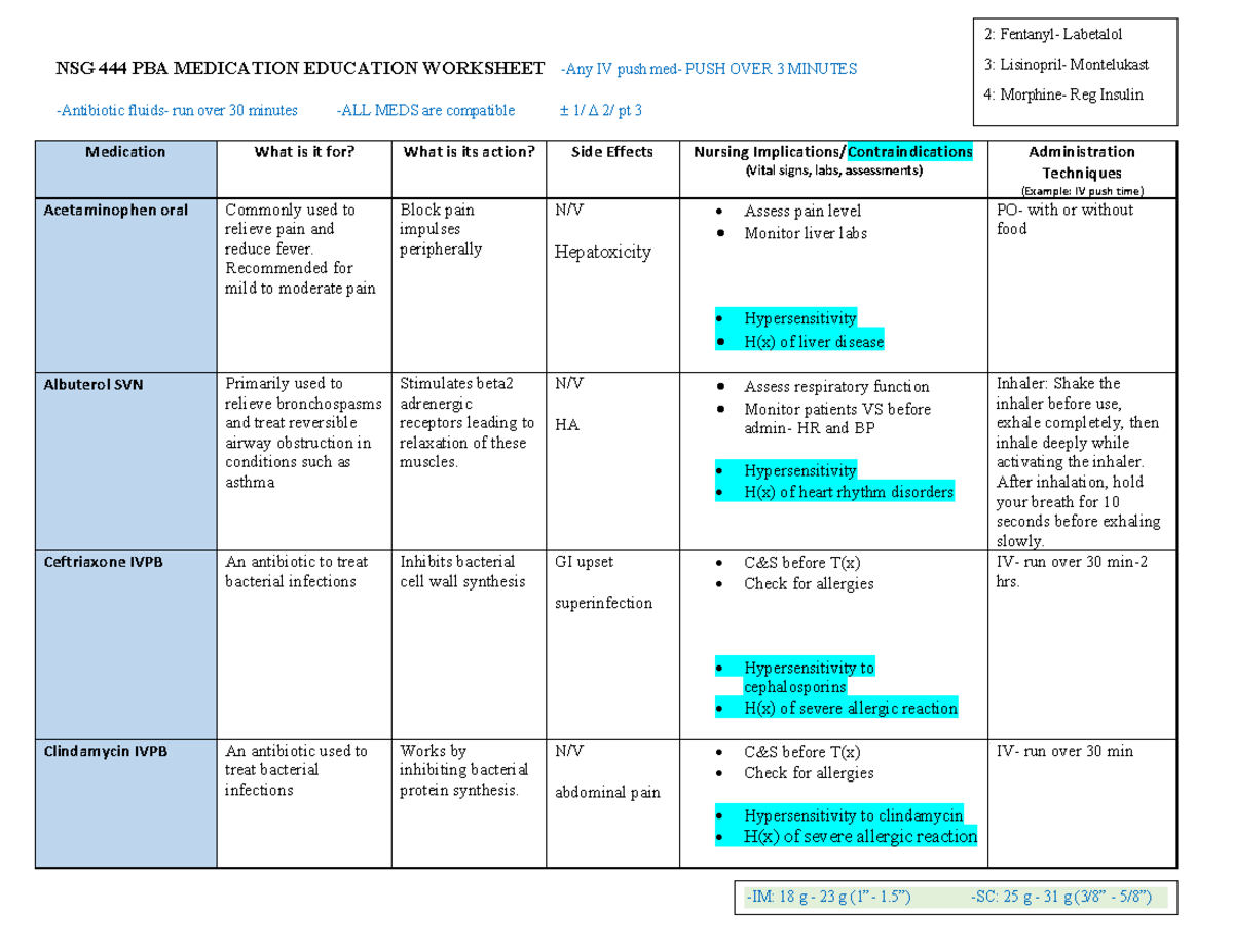 444 PBA Med Education Wksht - NSG 444 PBA MEDICATION EDUCATION ...