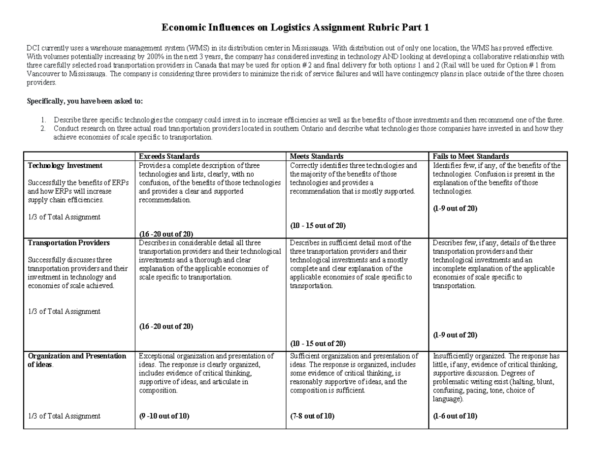 EIL BCS Assignment 1 Rubric - Economic Influences on Logistics ...