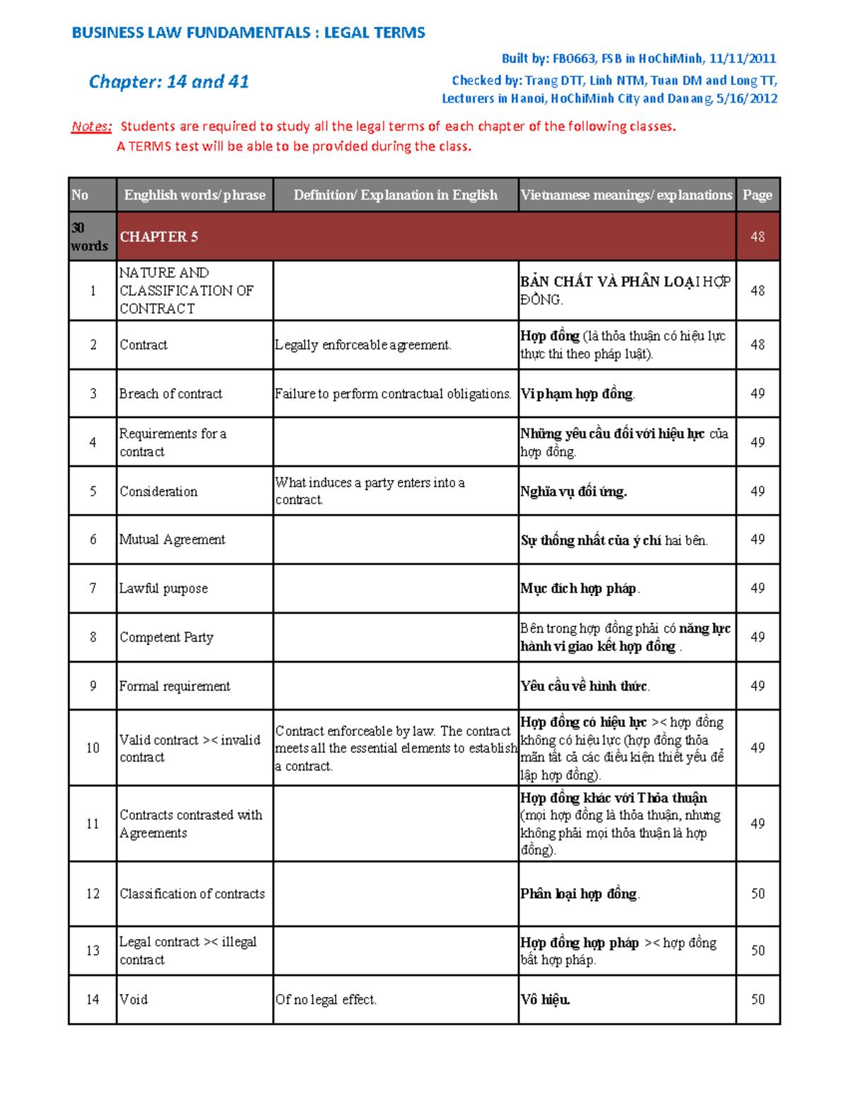 Chapter 05 and 06- Legal Terms - No Enghlish words/ phrase Definition ...