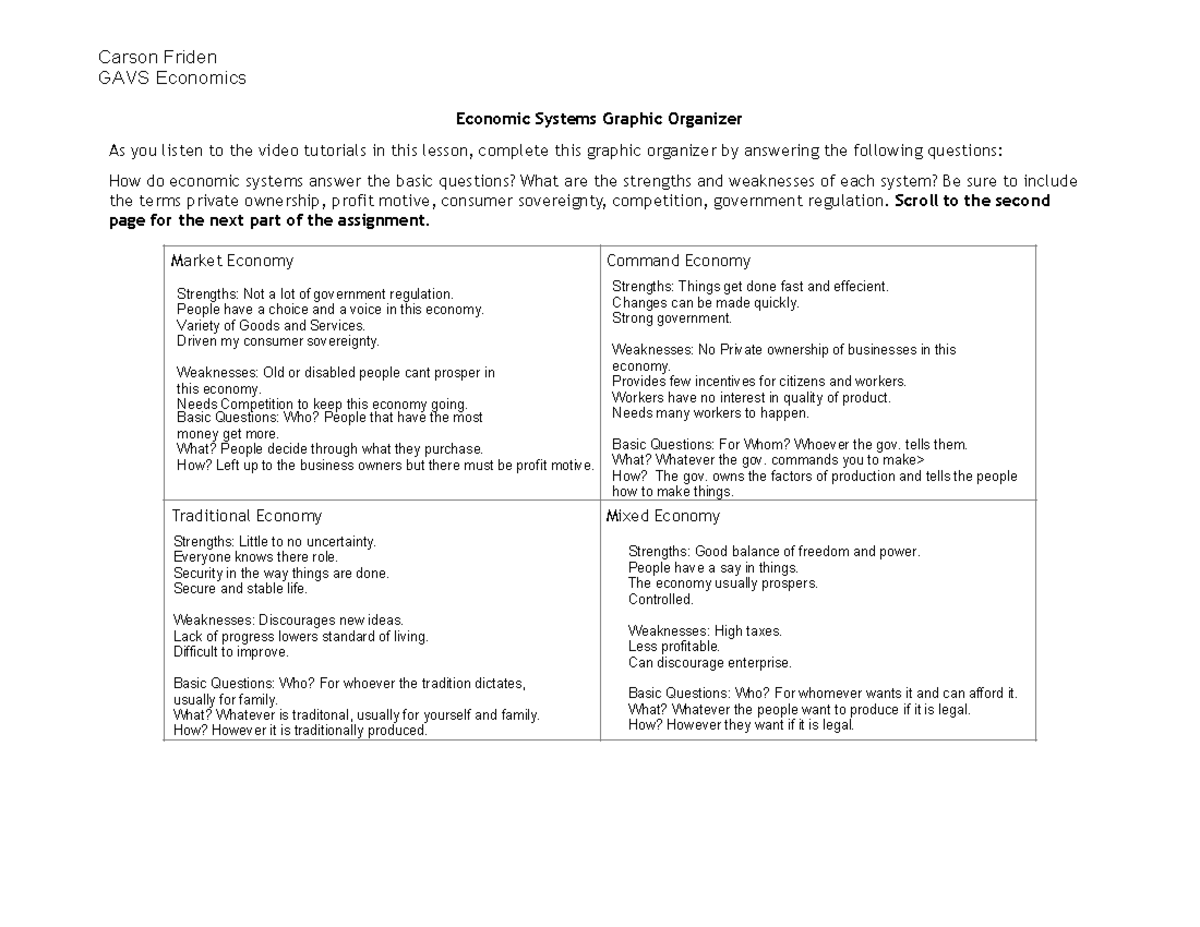 Mixed Economy Graphic Organizer at Becky Craig blog