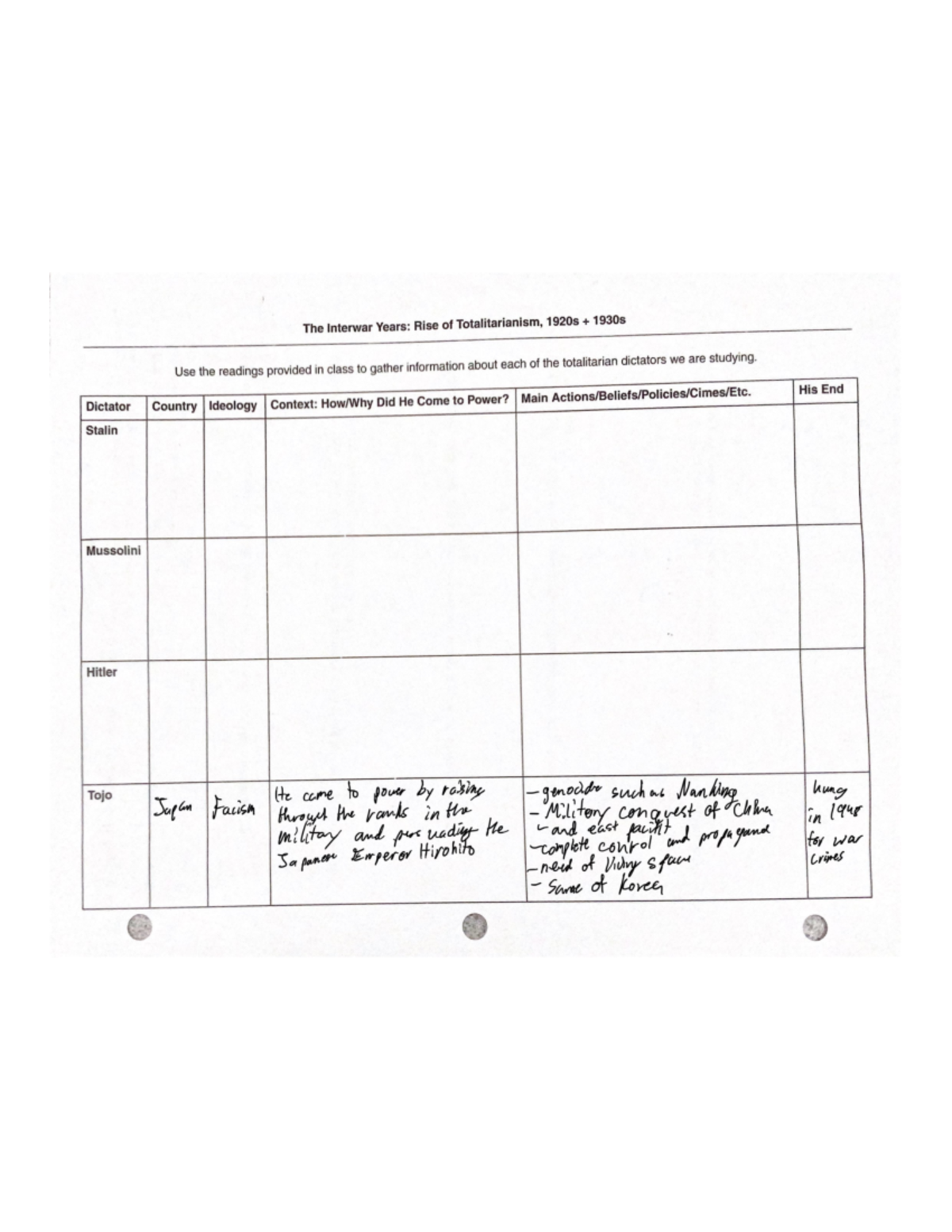 The Interwar Years Rise of Totalitarianism, 1920s + 1930s - Dictator ...