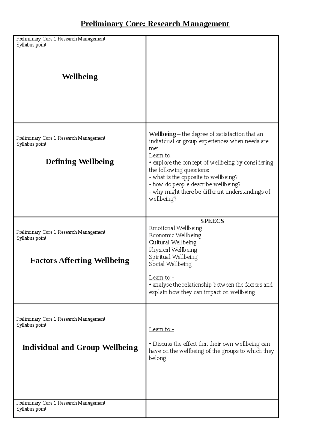 1 CAFS YR 11 Syllabus Study Cards Preliminary Core Research