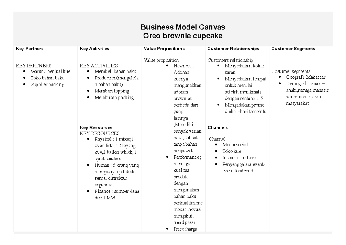 Bmc oreo brownie cupcake - Business Model Canvas Oreo brownie cupcake ...