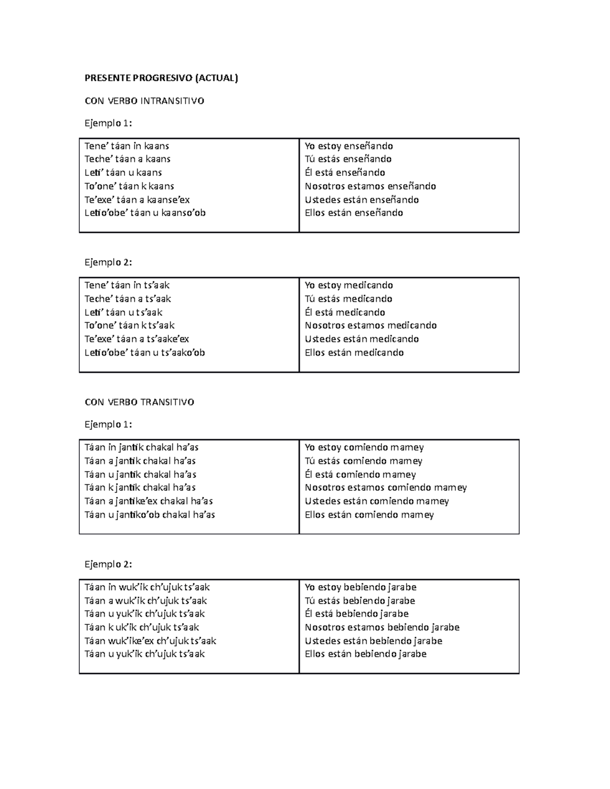 Ejemplos de tiempos verbales en el idioma maya - PRESENTE PROGRESIVO ...