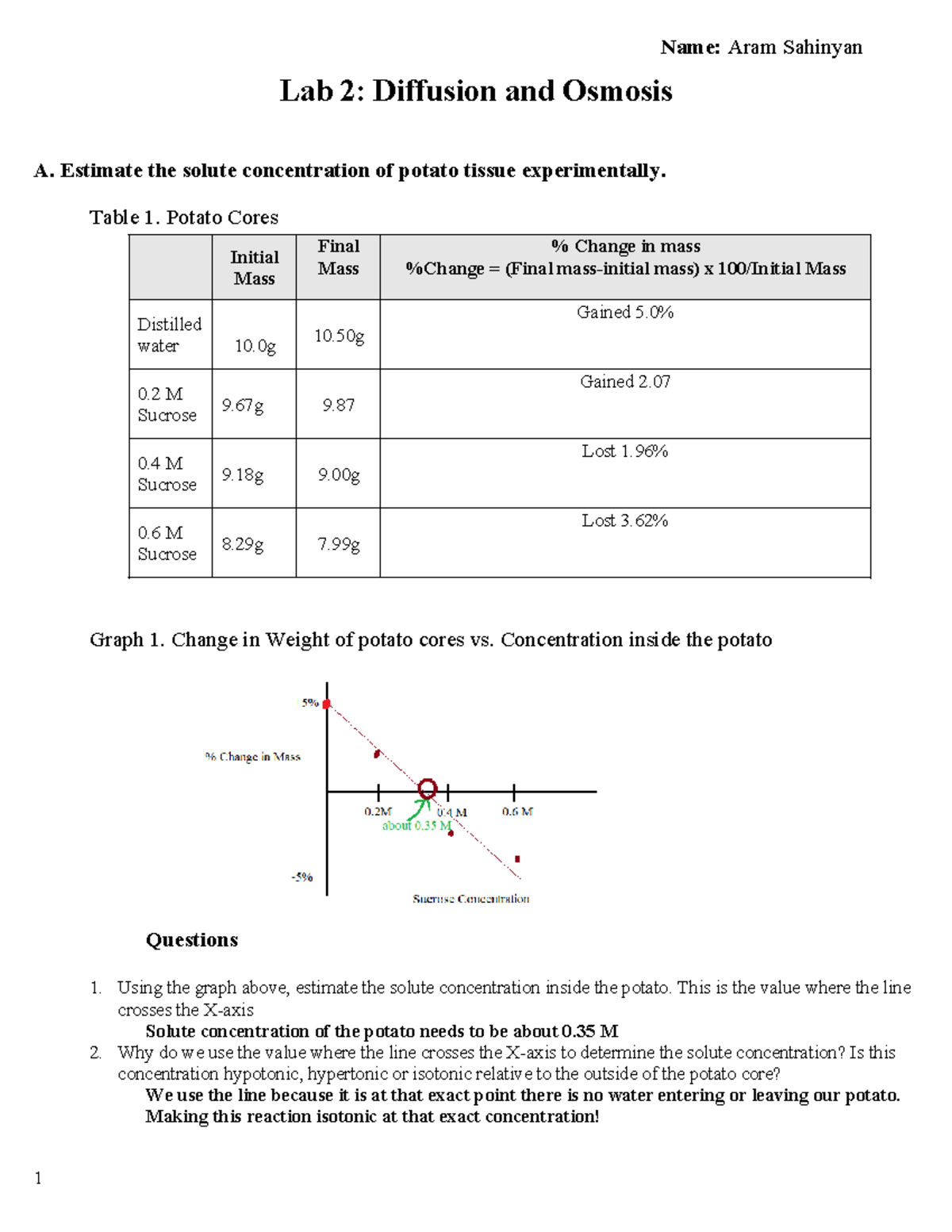 Diffusion and Osmosis Lab - Name: Aram Sahinyan Lab 2: Diffusion and ...