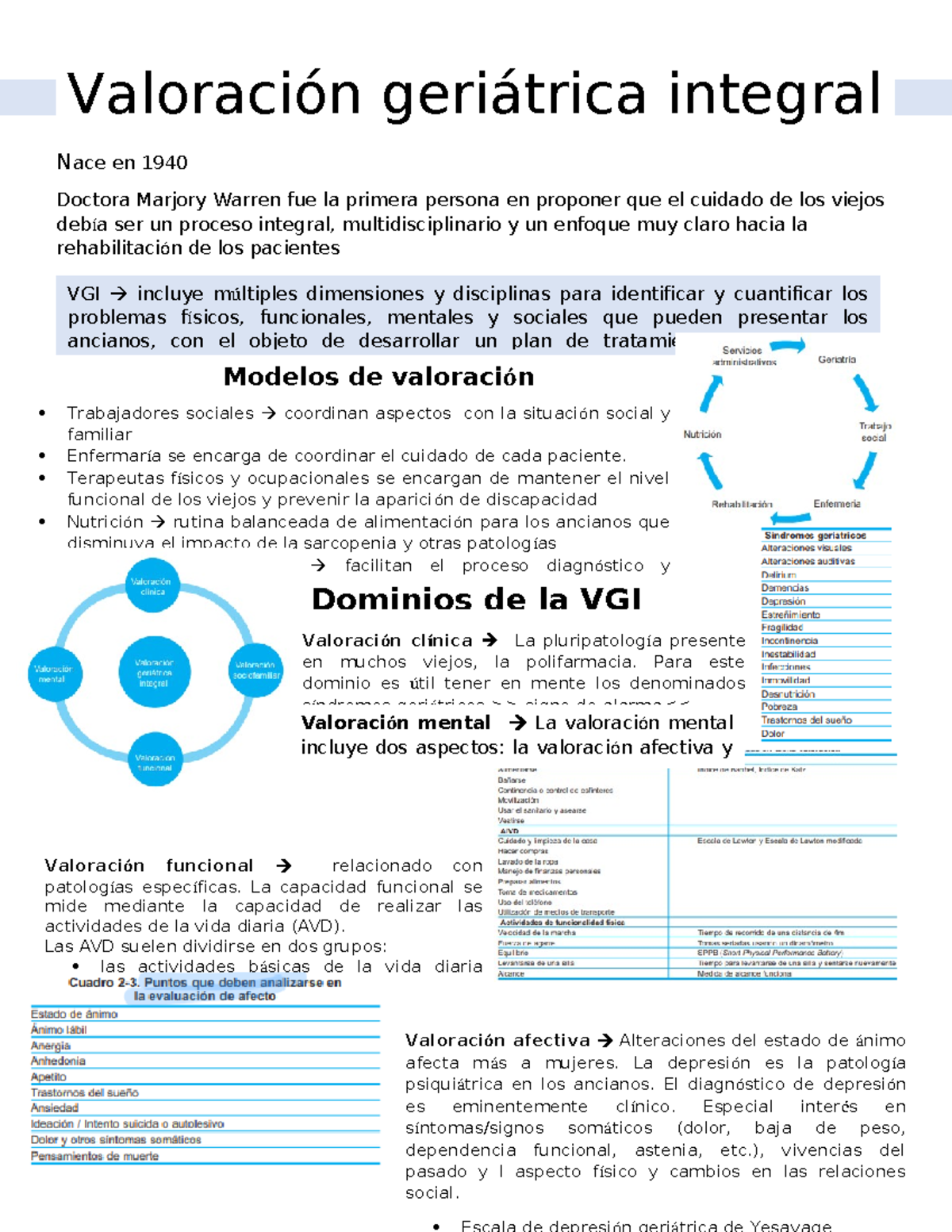 Valoracion geriatrica - Nace en 1940 Doctora Marjory Warren fue la ...