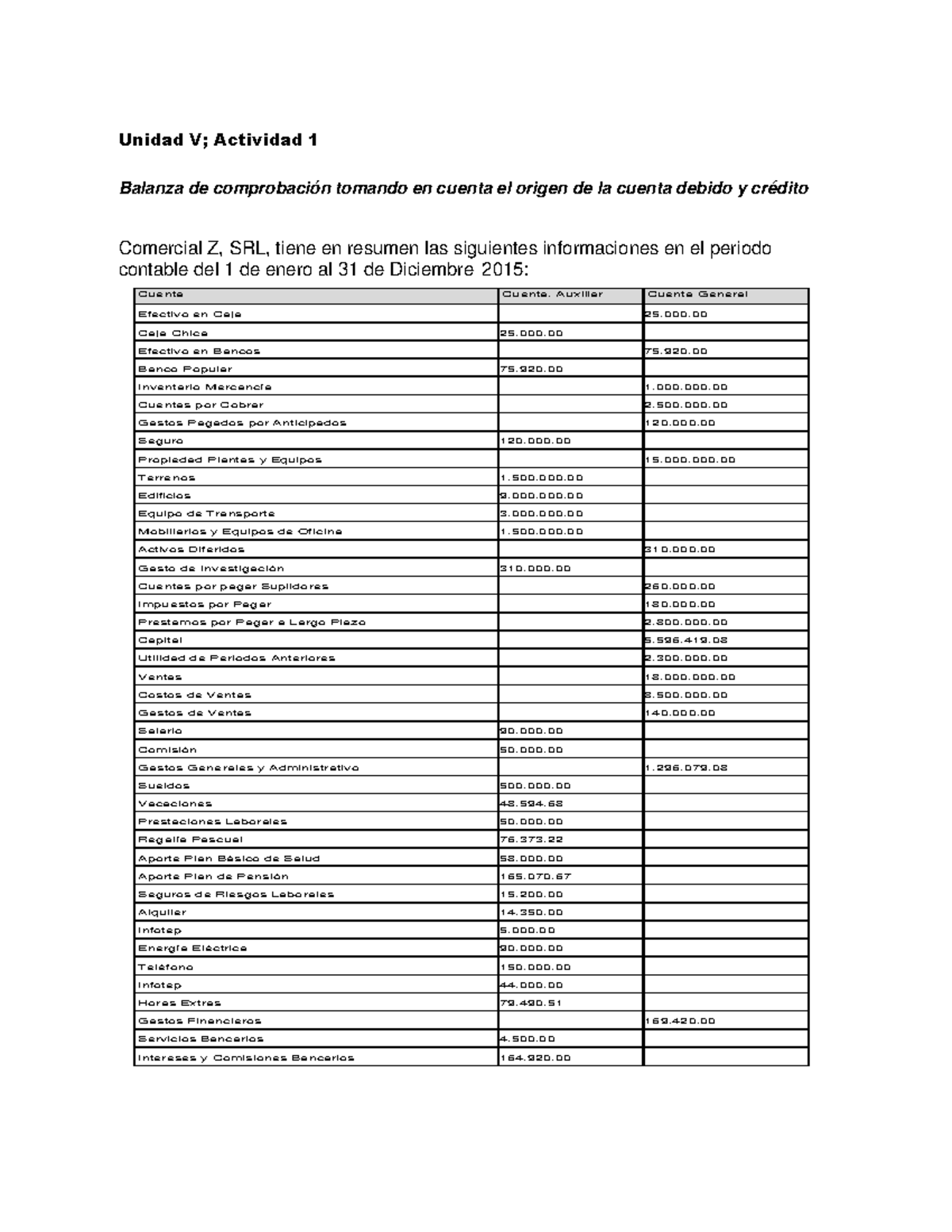 Garcia Rafael - Balanza DE Comprobacion - Contabilidad I - Warning: TT: undefined function: 32 ...