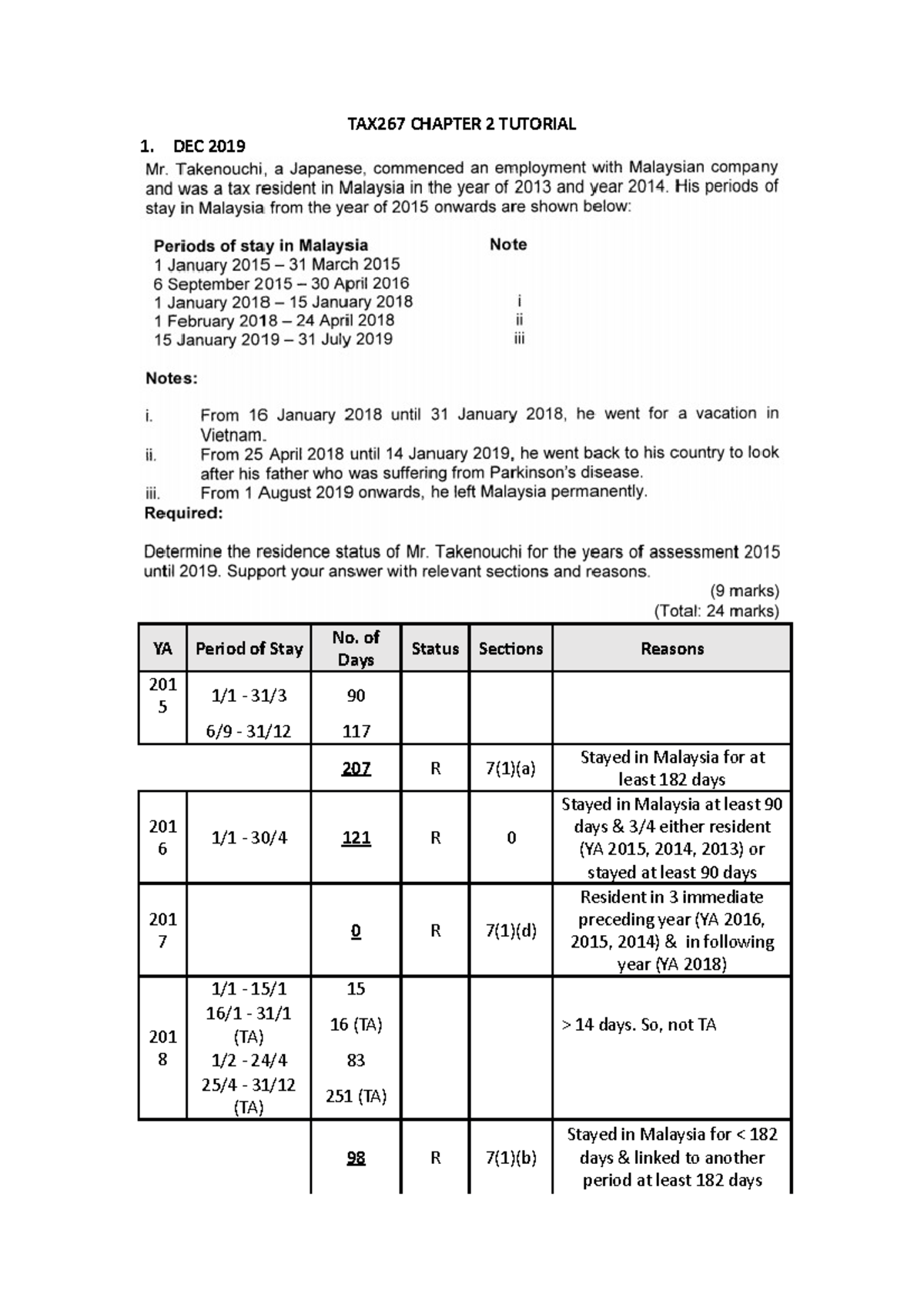 Chapter 2 Tutorial - TAX267 CHAPTER 2 TUTORIAL 1. DEC 2019 YA Period of ...