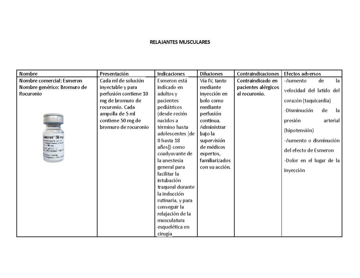Medicamentos tabla - RELAJANTES MUSCULARES Nombre Presentación ...