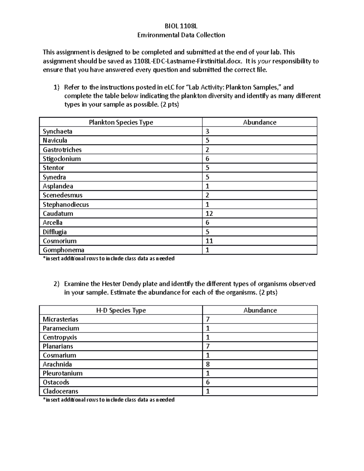 1108L-EDC-Frym-A. docx - BIOL 1108L Environmental Data Collection This ...