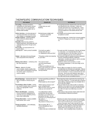 Ati checklist greenlight - The Virtual-ATI NCLEX Review Checklist uses ...