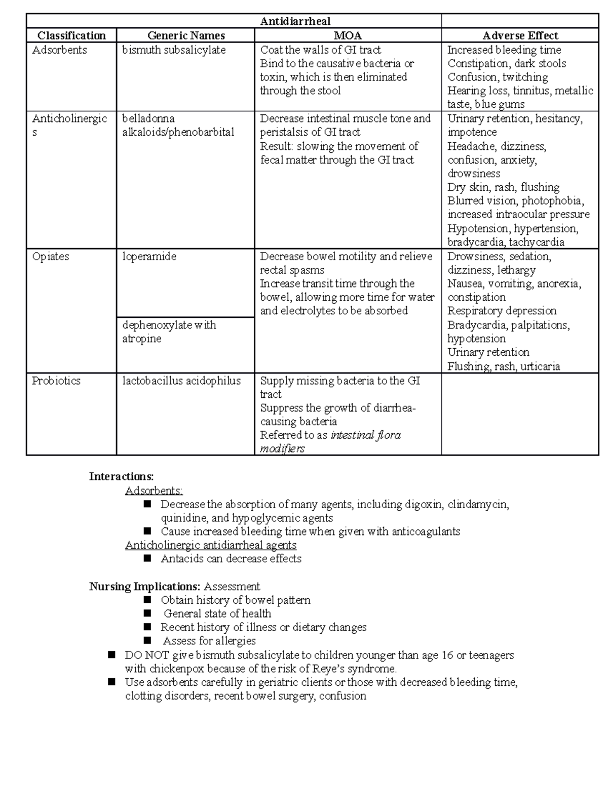 Antidiarrheal drugs - good notes - Antidiarrheal Classification Generic ...