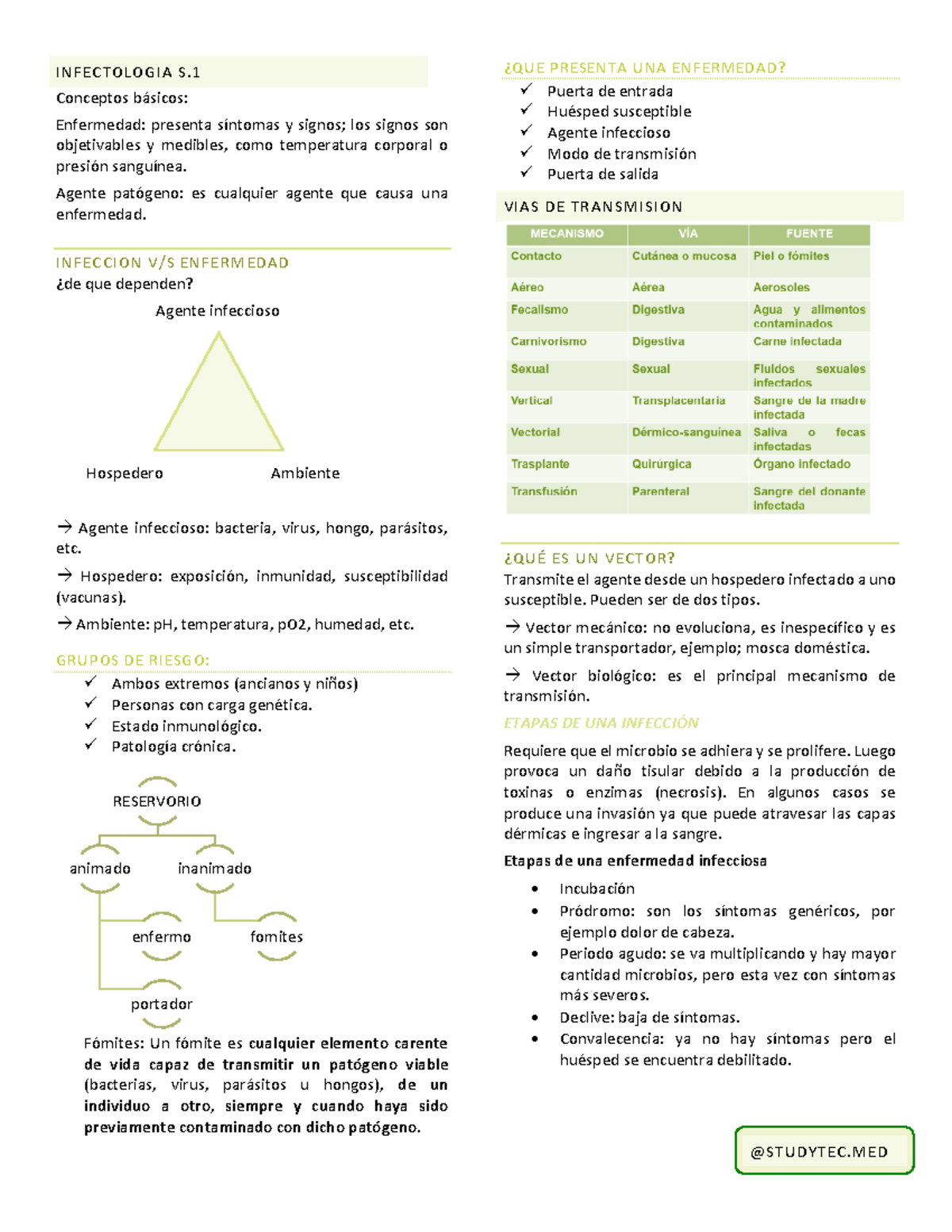Resumen examen infecto - INFECTOLOGIA S. Conceptos básicos: Enfermedad ...