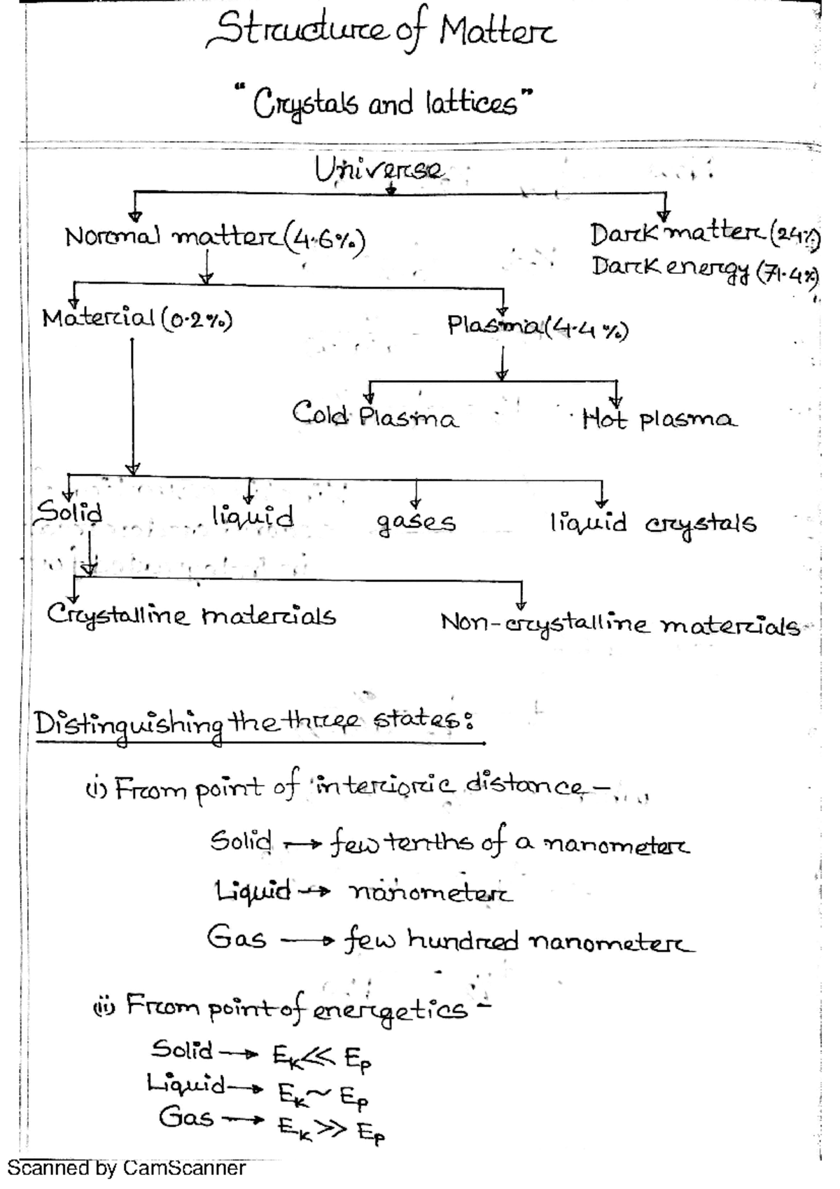 Crystals lattices chotha 1 - Structure of Matter and Universe Normal ...