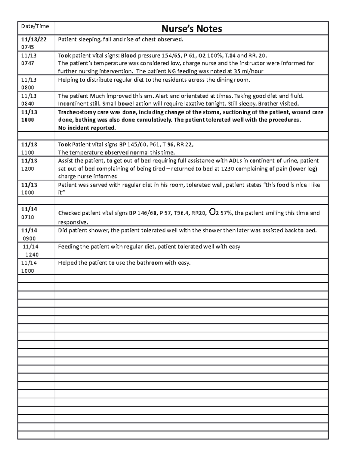 Nurses Note 052022 - DRUG CARDS - Date/Time Nurse’s Notes 11/13/ 0745 ...