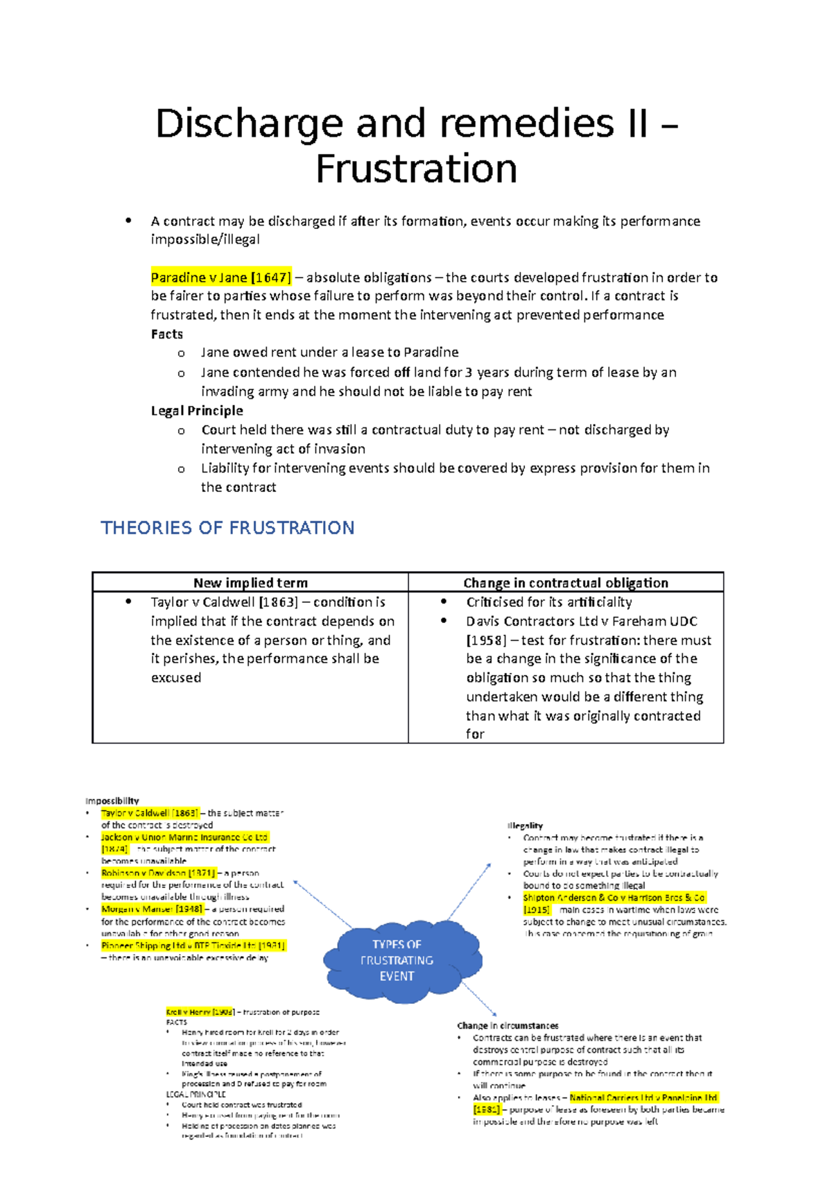 12 - frustration revision - Discharge and remedies II – Frustration A ...