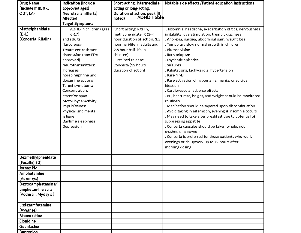 WEEK 6 ADHD medication table - ADHD Table Drug Name (include if IR, XR ...