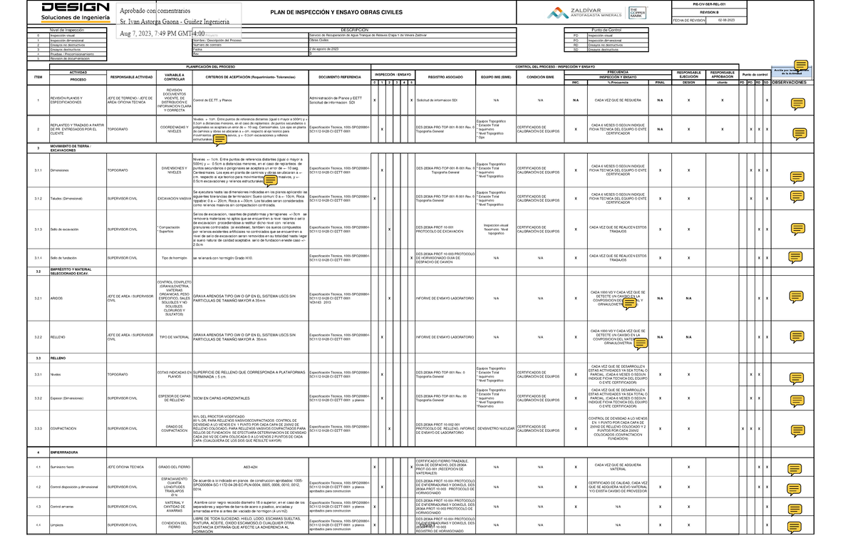 1005-SPO2008 04-SC1452-06-28-GE-PLA-0003 - FECHA DE REVISION 0 Inspección visual Nombre Proyecto ...