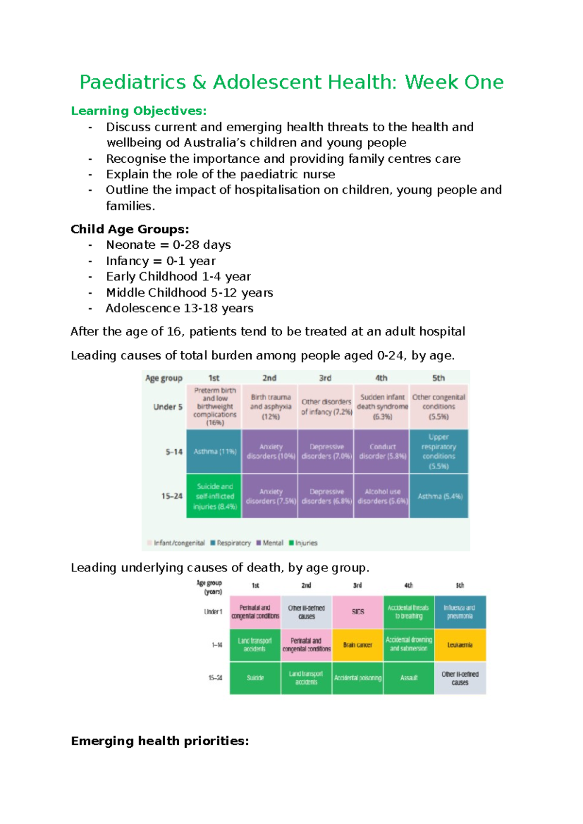 Paeds Week One - Week 1 lecture notes - Paediatrics & Adolescent Health ...
