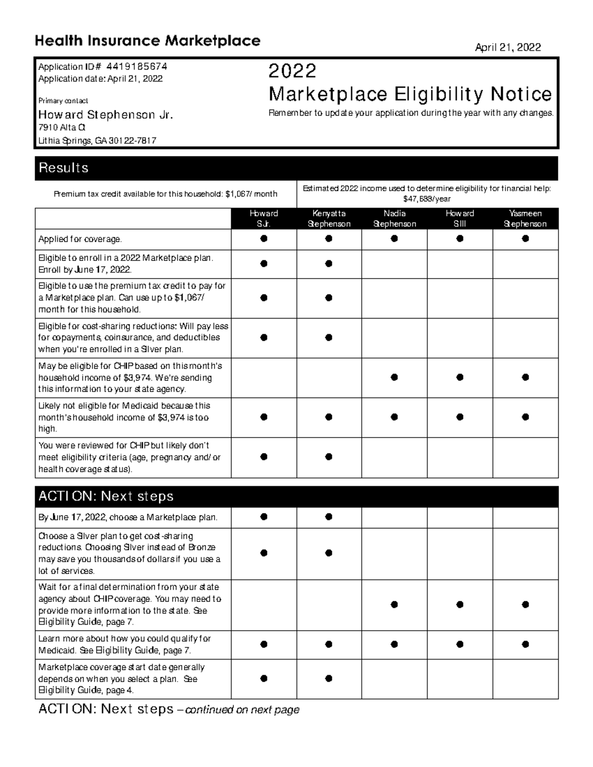Eligibility Results Notice - April 21, 2022 Applicat ion ID ...