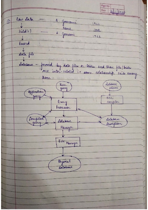 SQL Zero to Hero with Mindmap - File Organization And Database Systems ...