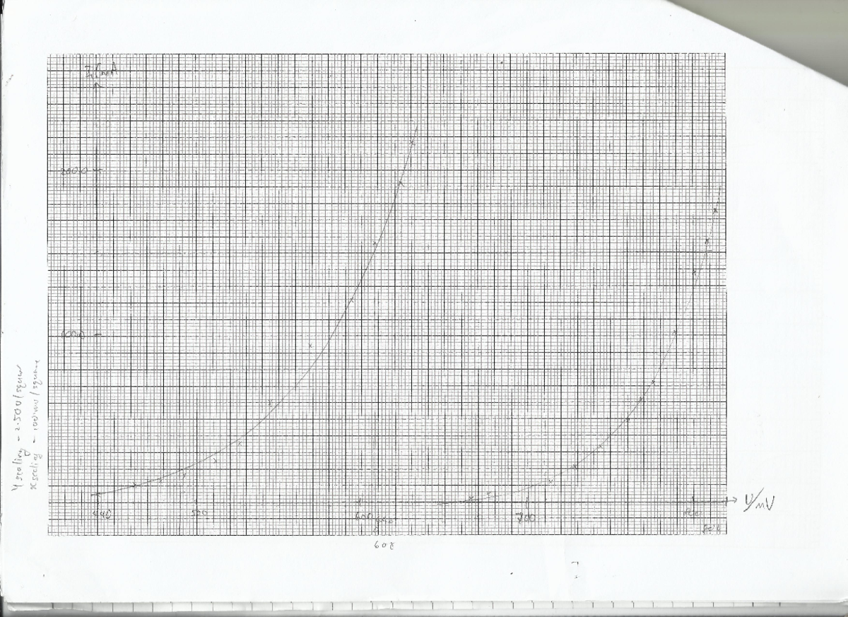 IV graph (heated pn junction on the left) - Studocu