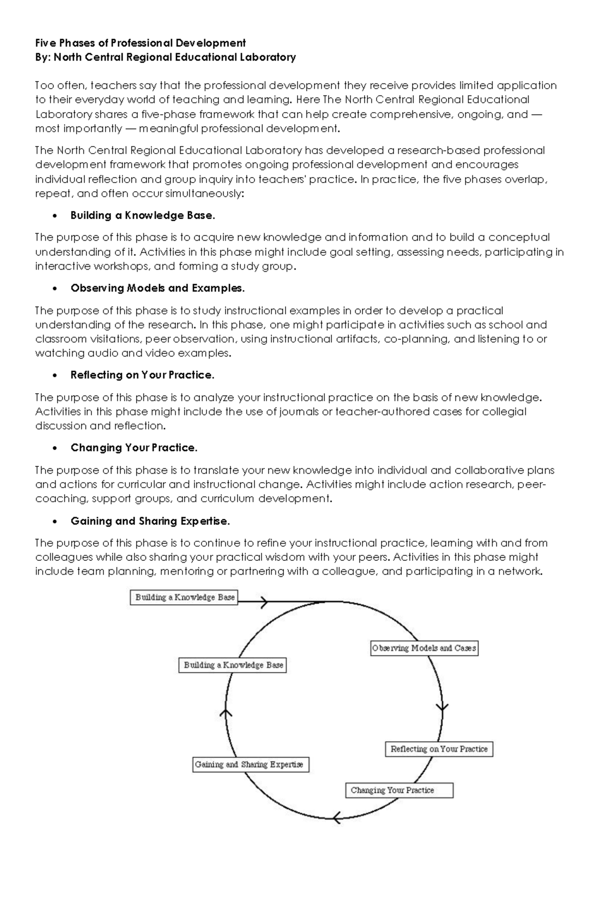 Professional Reading December - Five Phases of Professional Development ...
