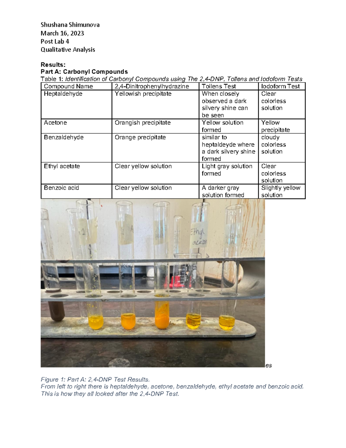 Post lab 4 - Lab report 4 - March 16, 2023 Post Lab 4 Qualitative Analysis Results: Part A ...