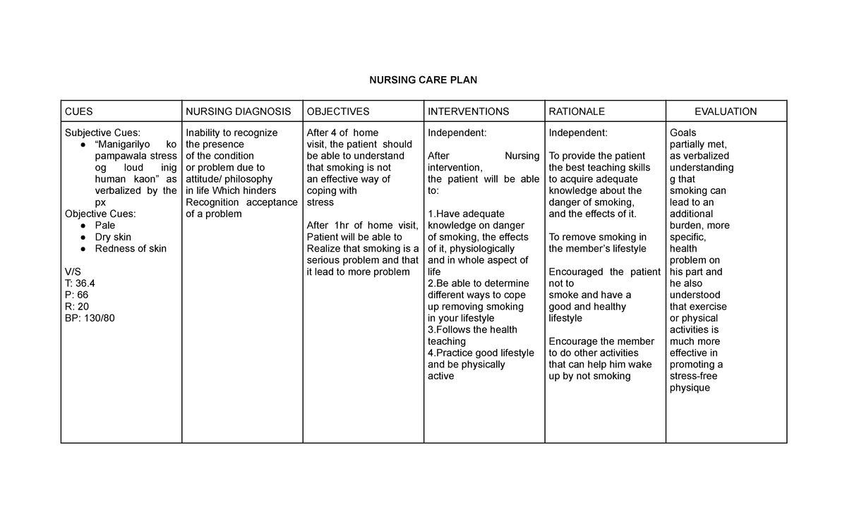Nursing CARE PLAN - NURSING CARE PLAN CUES NURSING DIAGNOSIS OBJECTIVES ...