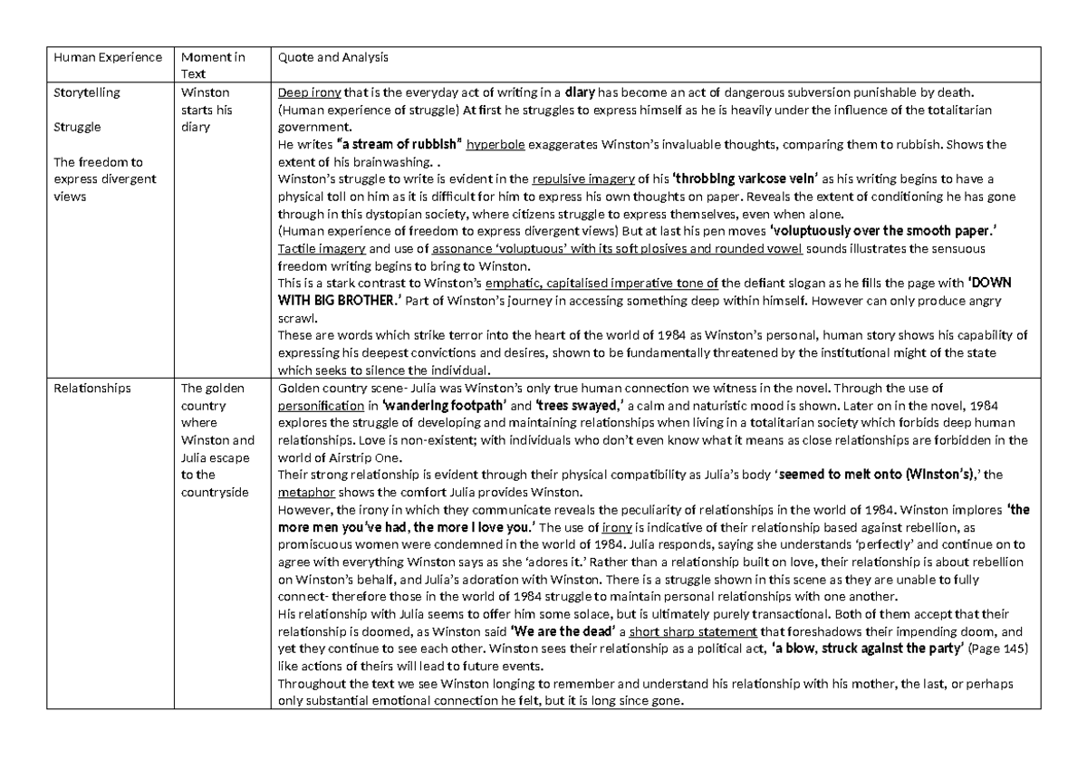 Common Module 1984 notes - Human Experience Moment in Text Quote and ...